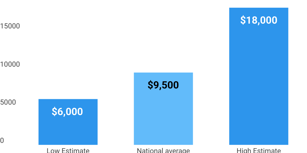 Cost to Replace Siding - 2023 Guide by Ben McInerney - Infogram