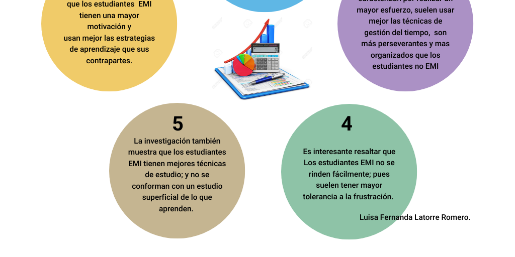 Infografia- Contabilidad - Infogram