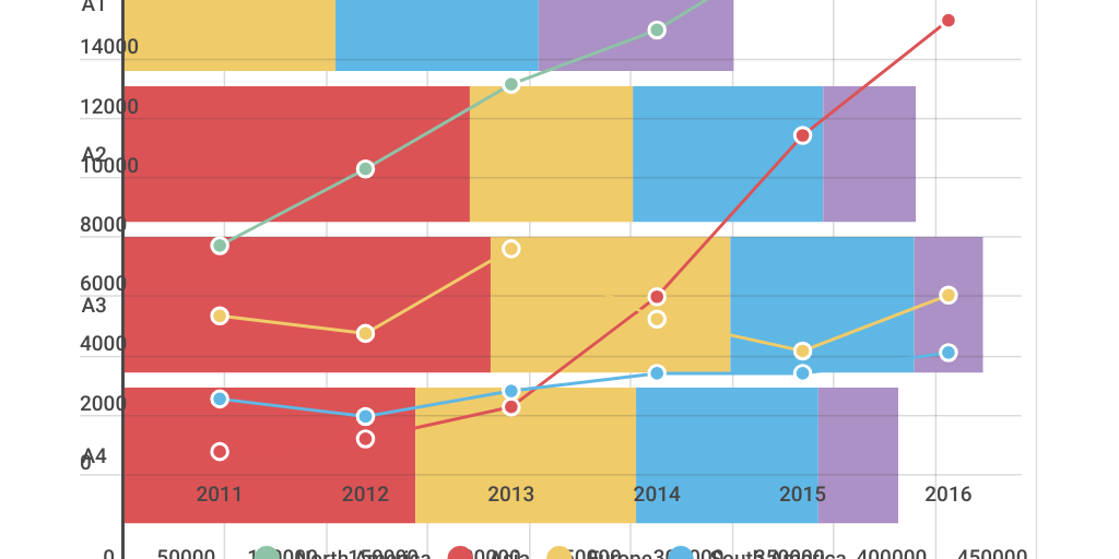 Bar Stacked Chart by Vanessa Forgione - Infogram