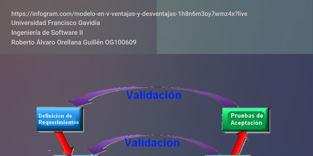 Modelo en "V", ventajas y desventajas. by Robert Orellana - Infogram