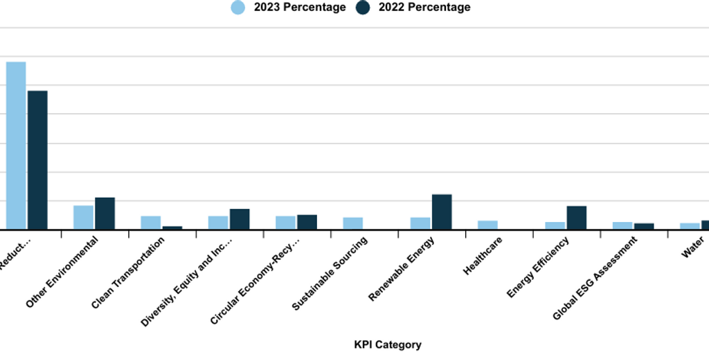 2023 Q4 (Year End) Chart 15 by Users - Infogram