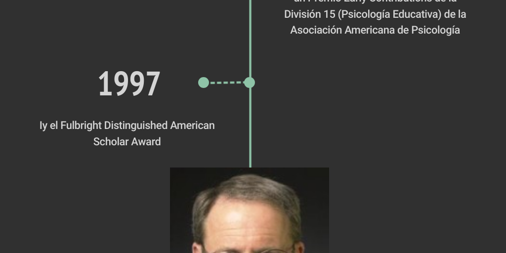 Timeline Dark Infographic - Infogram