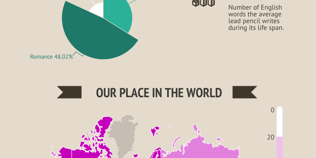 Historic graph by Isaac Gunson - Infogram