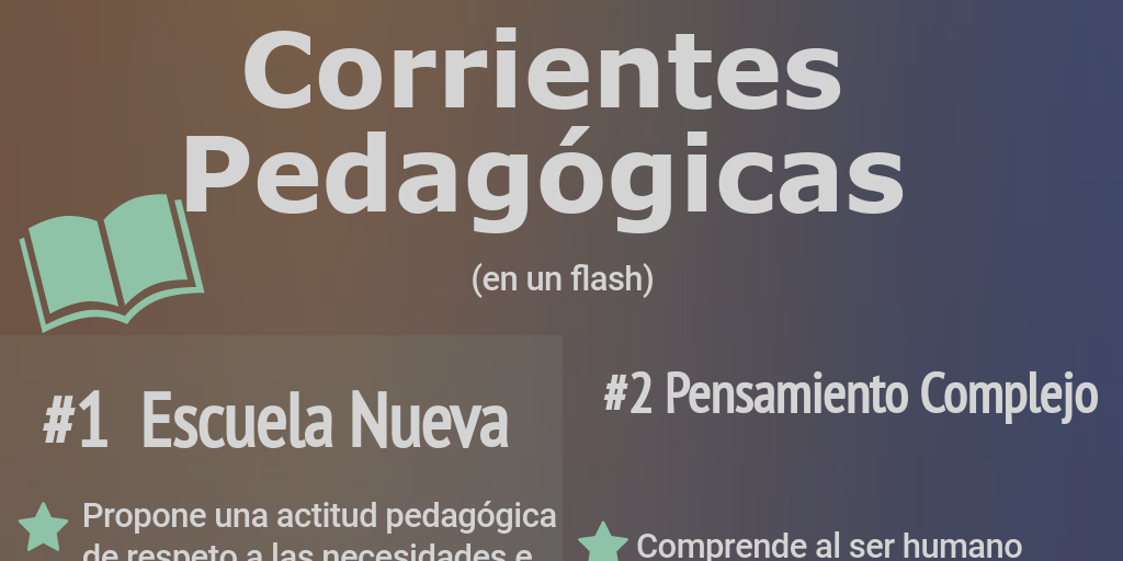 Corrientes pedagógicas by Mirna Batz - Infogram