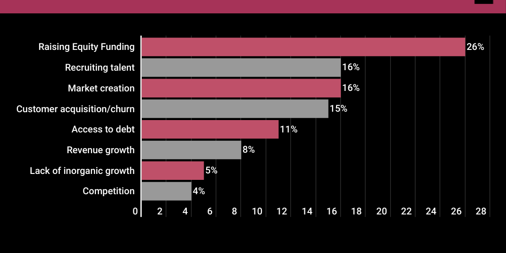 Challenges Faced by Entrepreneurs in India - Infogram