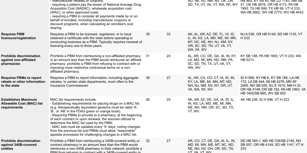 2023 PBM Chart by NASHP Comms - Infogram
