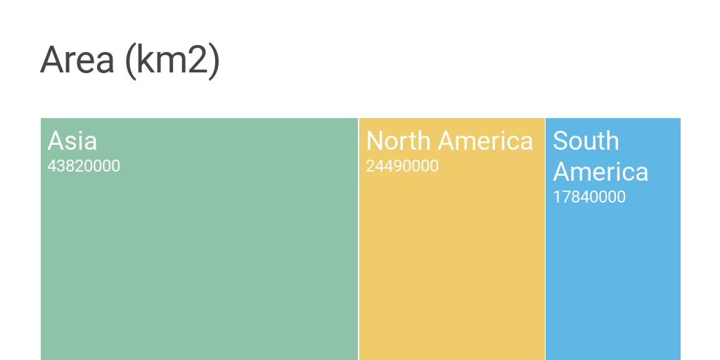 Treemap Chart - Infogram