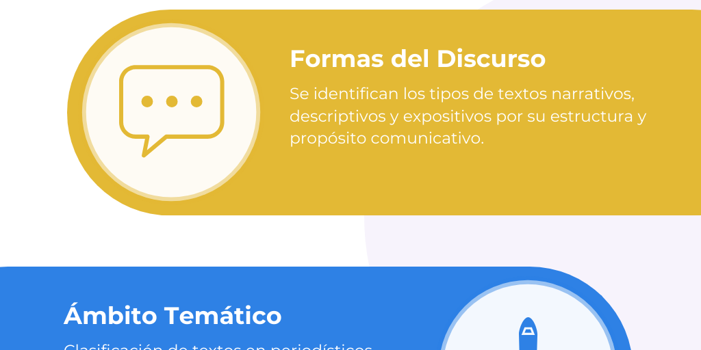 Textual Types Overview by Avelino Machuca - Infogram
