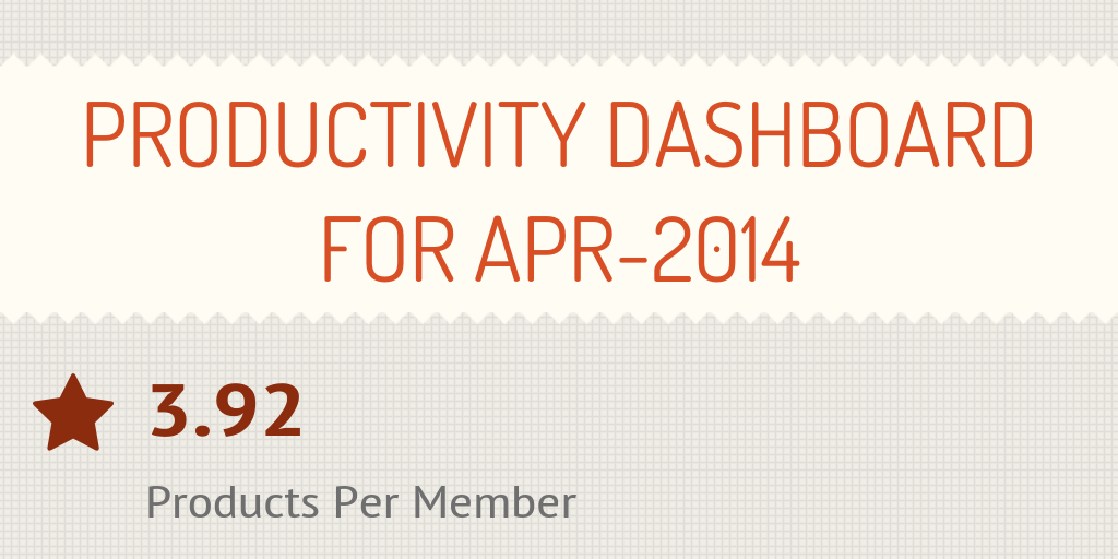 productivity dashboard for apr-2014 by nirinparikh - Infogram