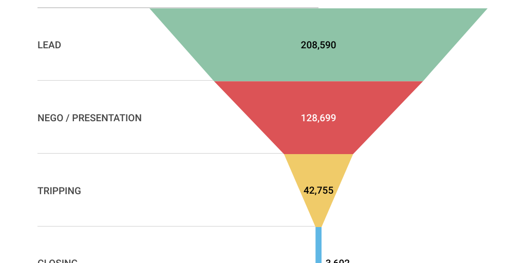 Funnel Chart by Abi Mercado - Infogram