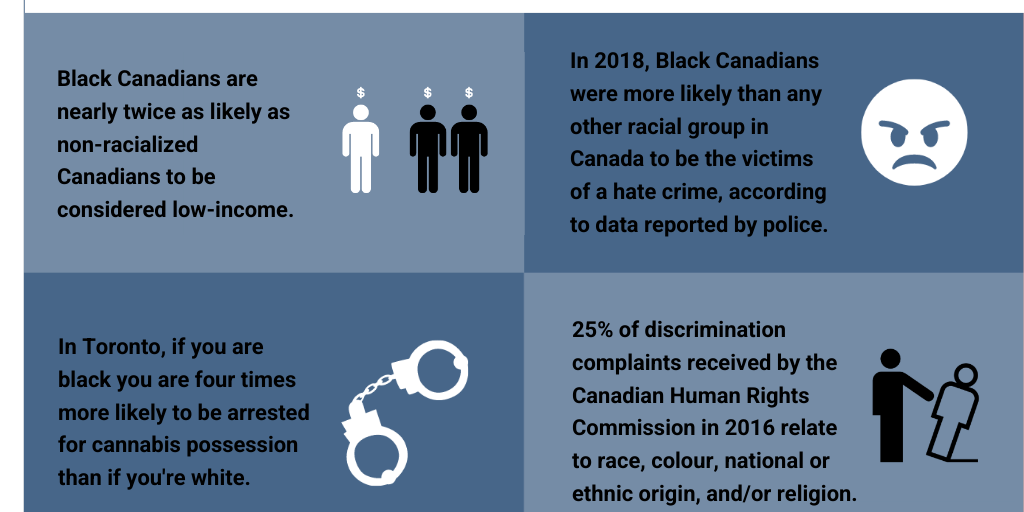 Non Racist vs Anti Racist - Jasmine Beyer - Infogram