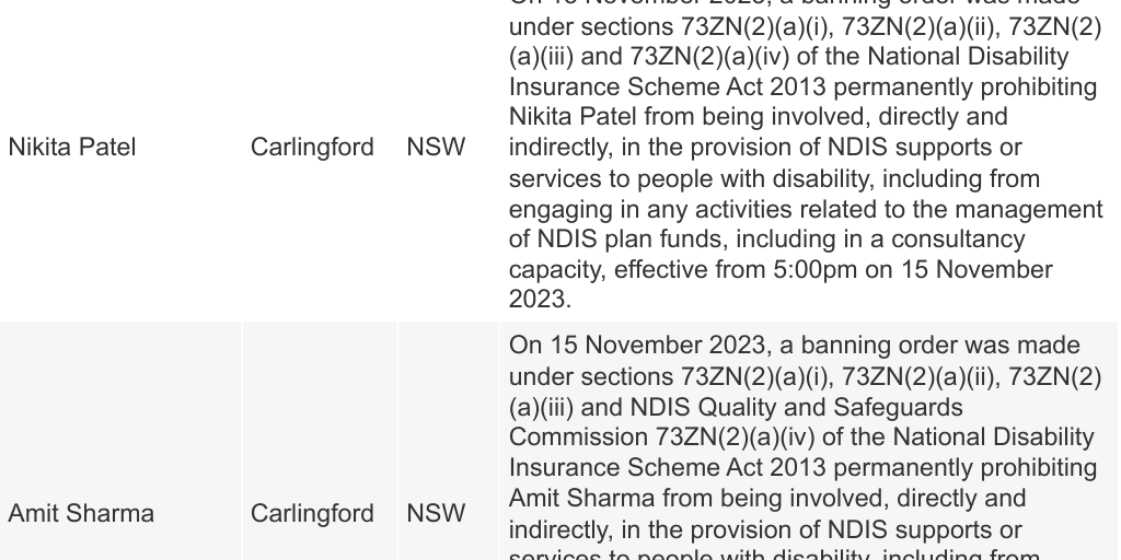 NED-9697-NDIS-table by Metros - Infogram