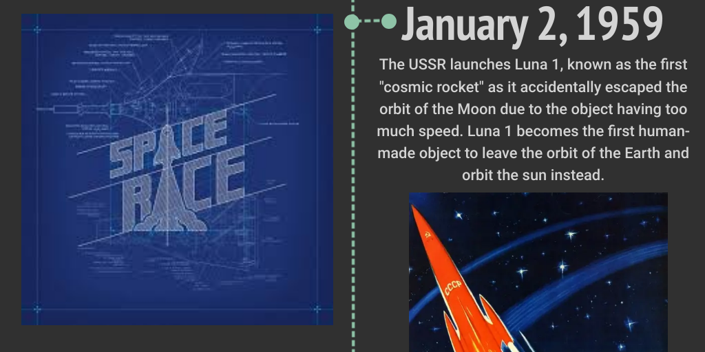 Space Race Infographic - Infogram