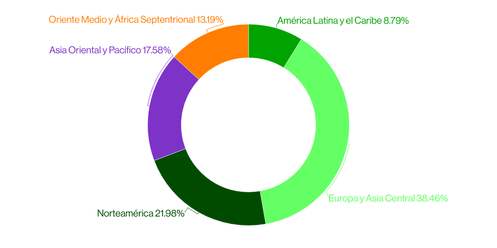 Principales regiones para la expansión comercial de las Pymes by ...