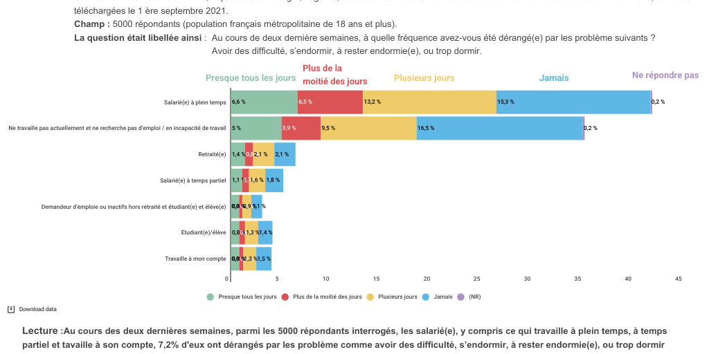 Copy: Bar Stacked Chart by Yan LUO - Infogram