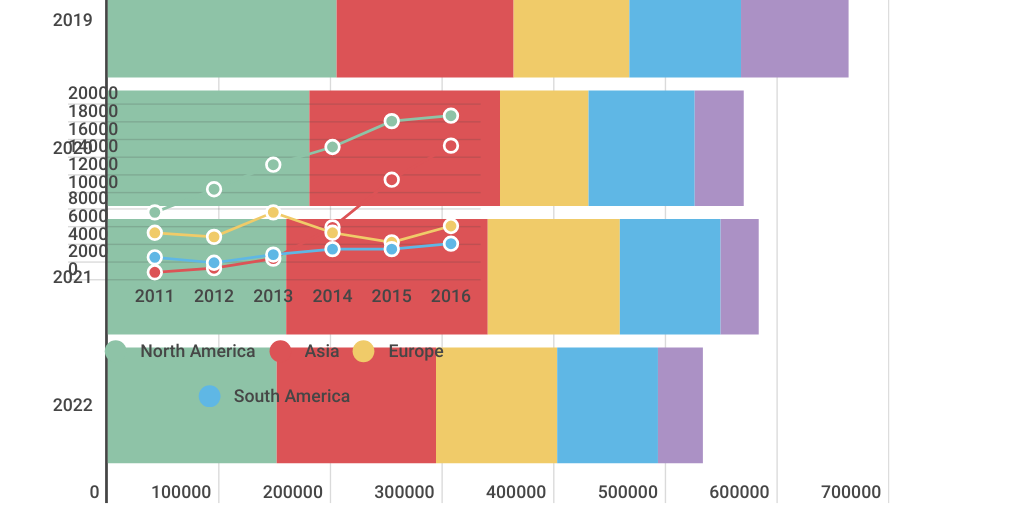 Bar Stacked Chart by Вячеслав Шумейко - Infogram