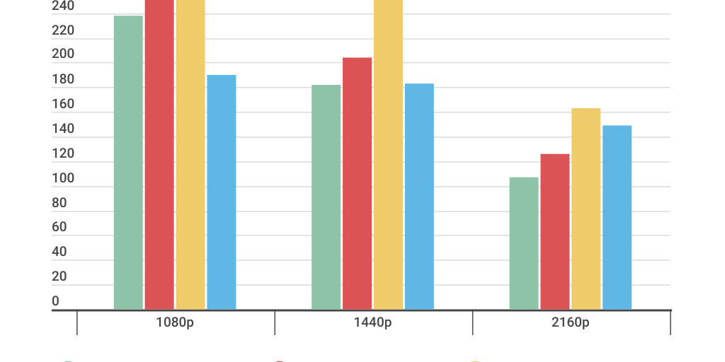 Copy: Copy: Copy: Copy: Copy: Column Grouped Chart by Mariti Revilla - Infogram
