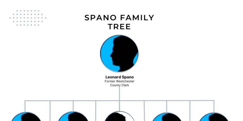 Spano Family Tree by GANNETT - Infogram