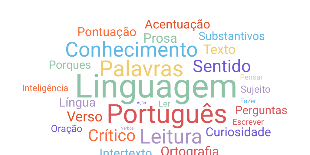 Wordcloud Chart by JHENIFFER CRUMMENAUER - Infogram