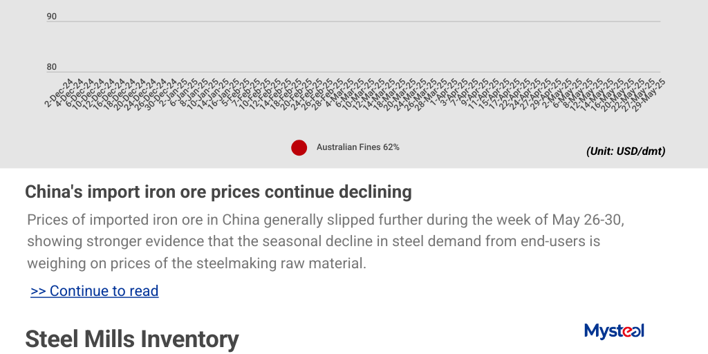 Week 1, June - A Glance of the China Steel Market by Mysteel Global - Infogram