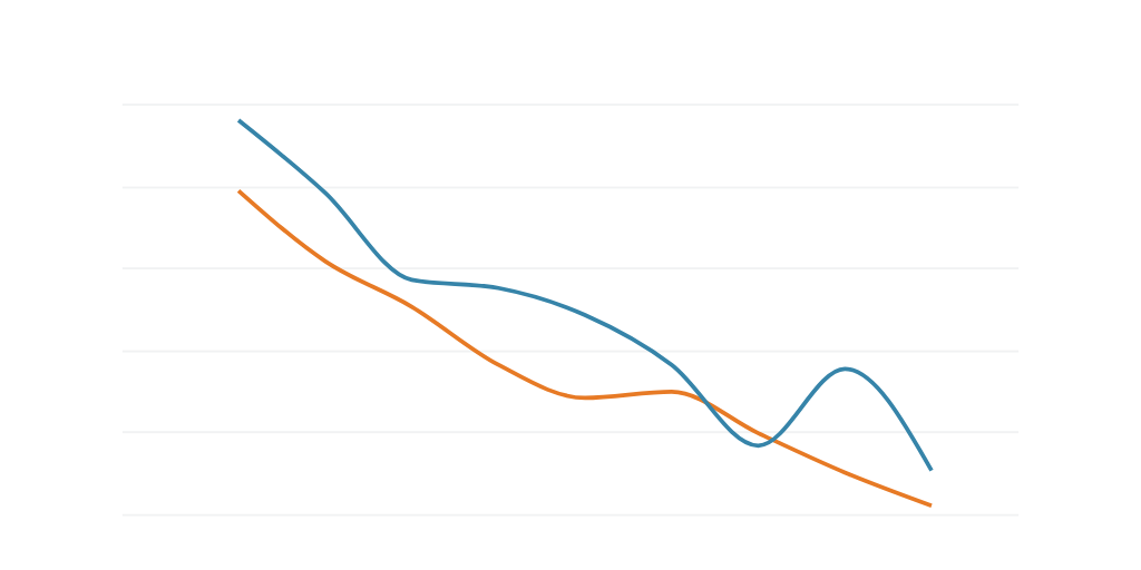 fssa-china-growth-chart-3 (ver 2) - Infogram