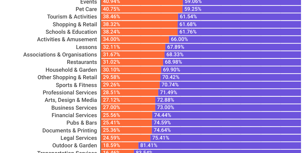 Copy: Copy: Día Internacional de la Mujer - Infografía UENI (México ...