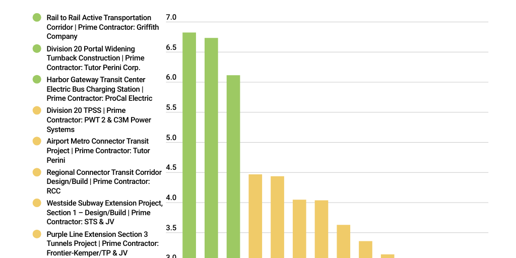 Female Participation Score Card - June 2024 by Interactive Services ...