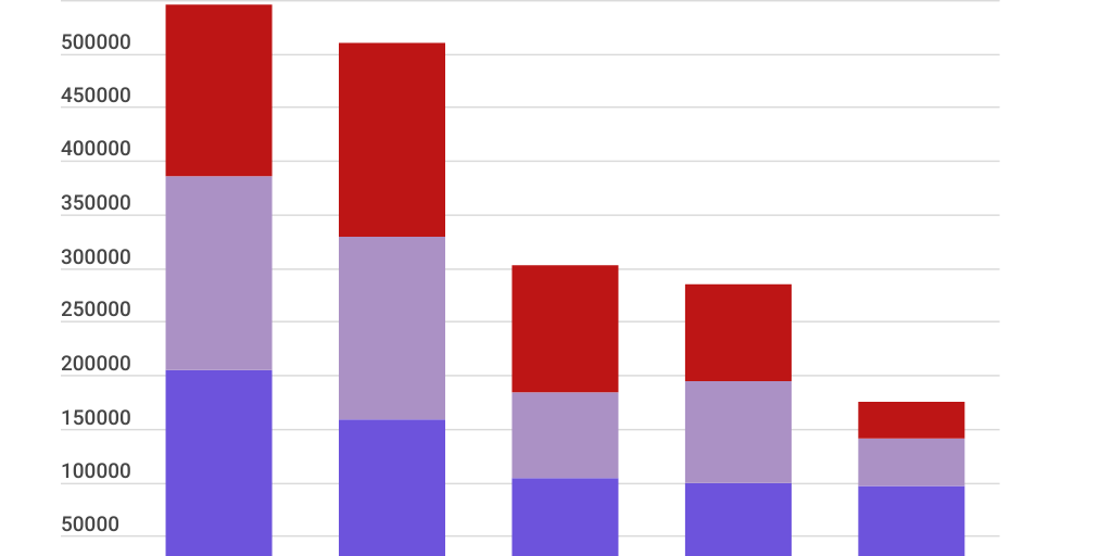 Column Stacked Chart by aluno estadual - Infogram