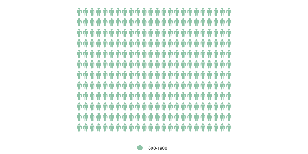 Wrecks/Disappearances in the Bermuda Triangle by Samantha Kravitz ...