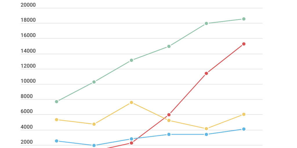 Line Chart by Jocelyn Grace Geronimo Bagay - Infogram
