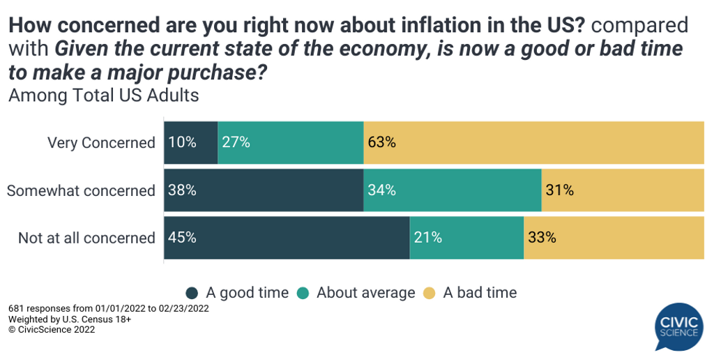 Inflation chart by Courtney Godshall - Infogram
