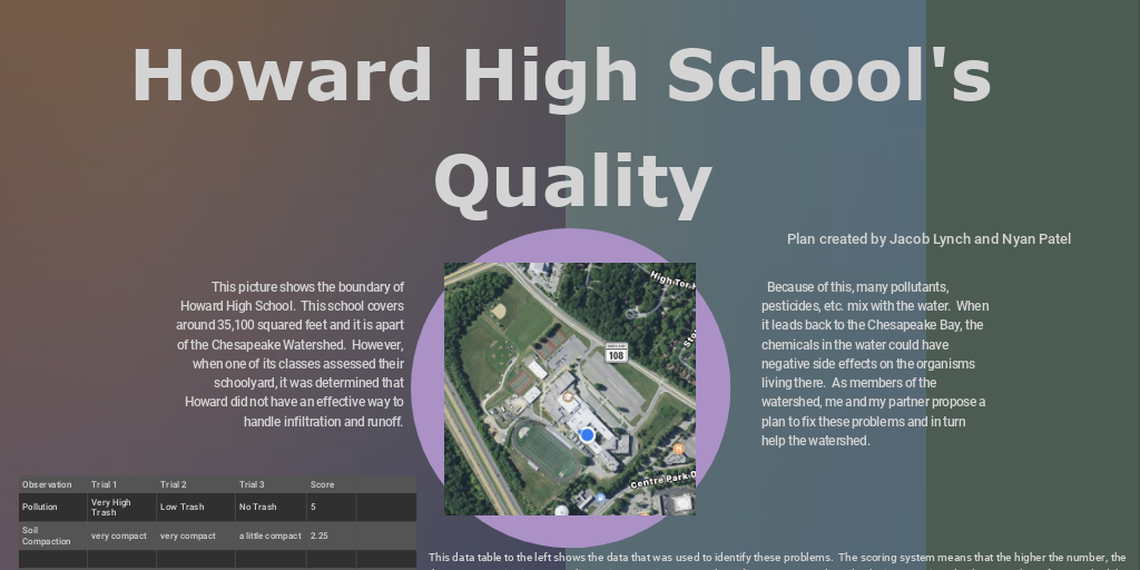 Infographic Modern by Nyan Patel - Infogram