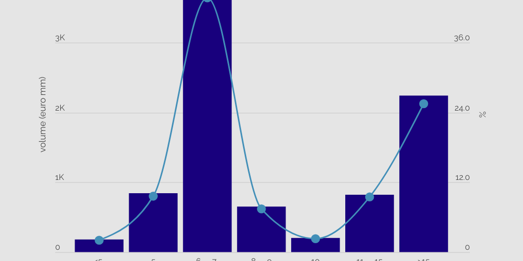 2019 EPP Charts by Christina Napolitano - Infogram