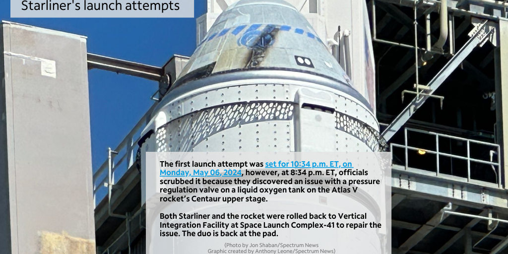 A timeline of Starliner launch attempts by Spectrum News - Infogram