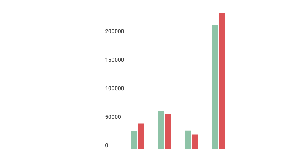 Column Grouped Chart - Infogram