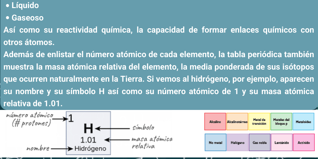 La tabla periódica, capa de electrones y orbitales - Infogram