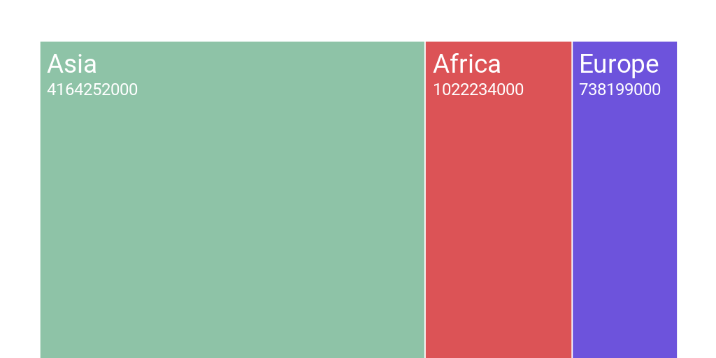 Copy: Treemap Chart by Sam Nebrich - Infogram