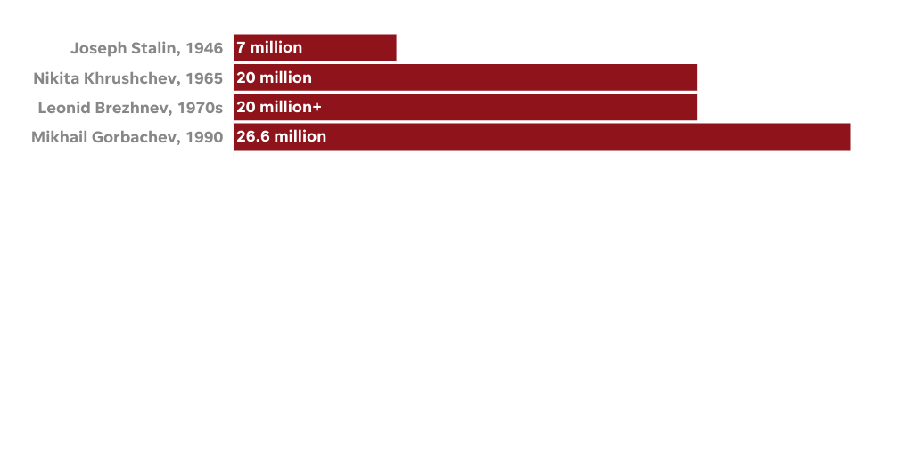 Soviet-WW2-Deaths-Premier by USAT - Old Graphics - Infogram