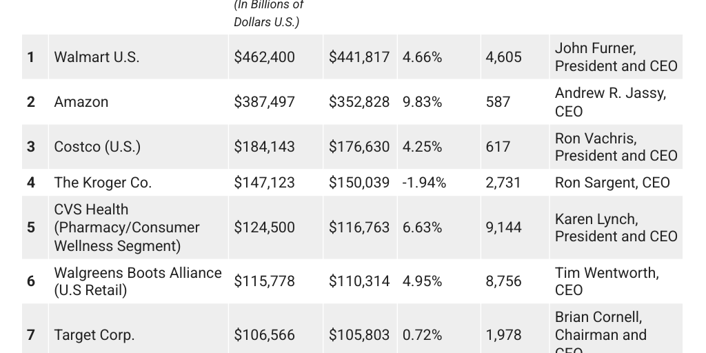The PG100 - 2025 2nd Version by Marian Zboraj - Infogram