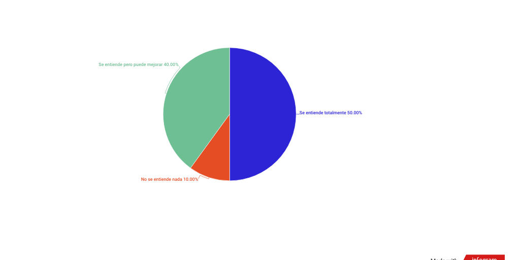 Grafico emisoras by John Cadena - Infogram