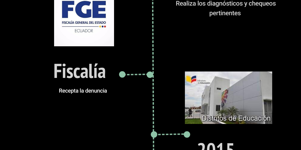Timeline Dark Infographic by Henry Toapanta - Infogram