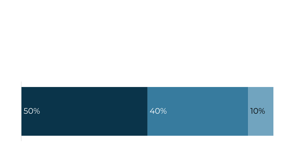 Bar Stacked Chart by Fermi Randa - Infogram
