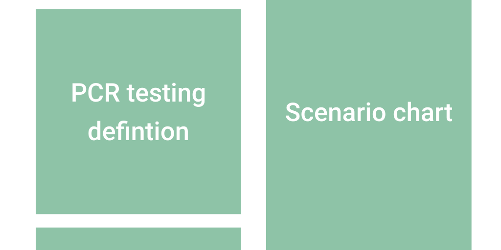 Rapid/PCR Testing Infographic Layout - Infogram