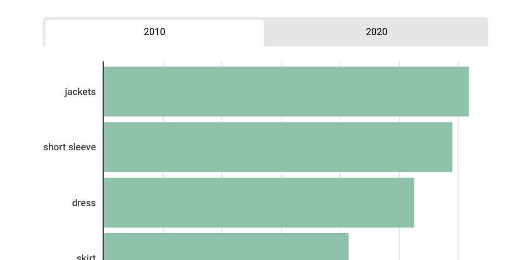 Bar Stacked Chart by Hannah fields - Infogram