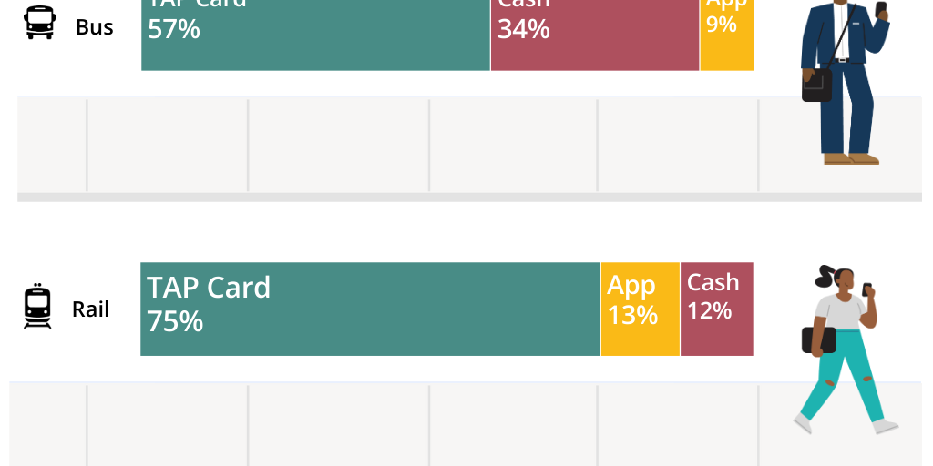 Metro CX Infographic_How They Pay by Metro Communications - Infogram