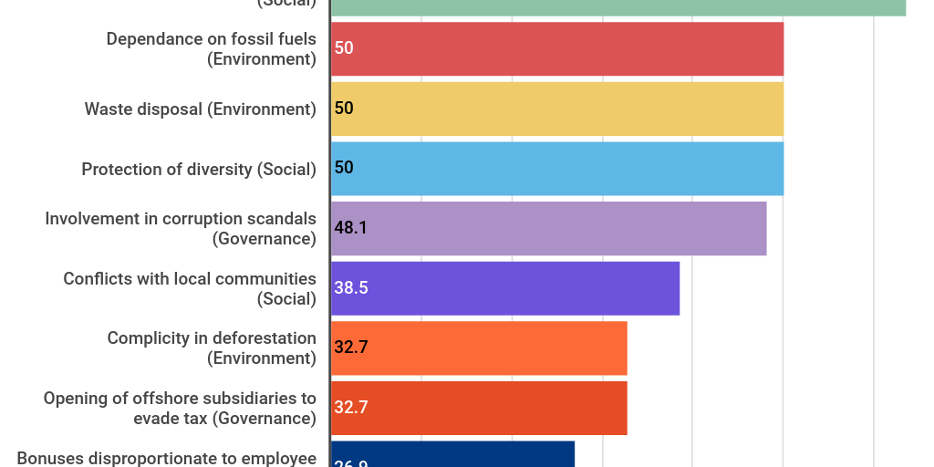 Chart four: Which parts of the supply chain do you validate? by Archive ... Chart four: Which parts of the supply chain do you validate? by Archive ...
