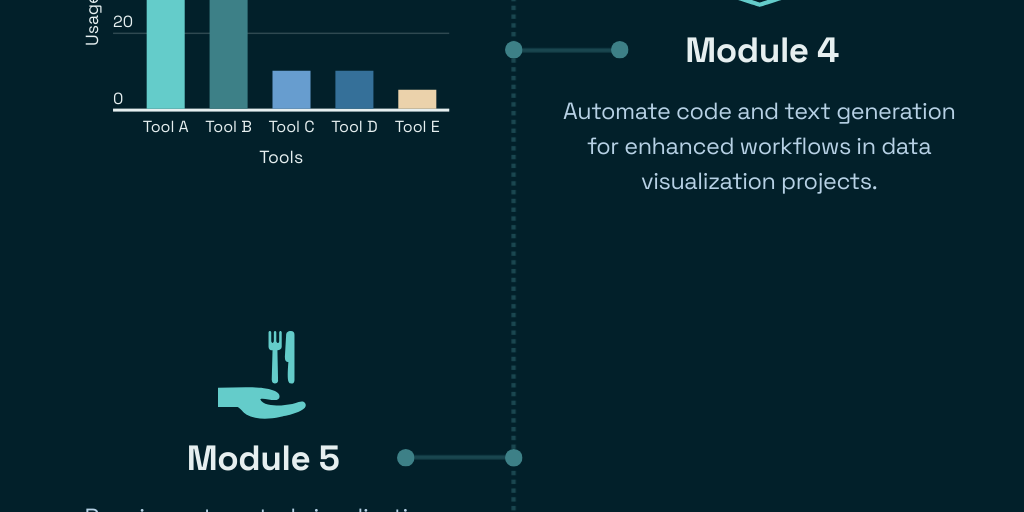 Data Visualization Templates by Lakshmi Prayaga - Infogram