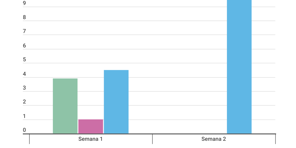 Column Grouped Chart - Infogram
