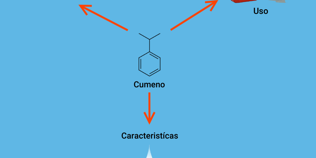Infografía del Cumeno - Infogram