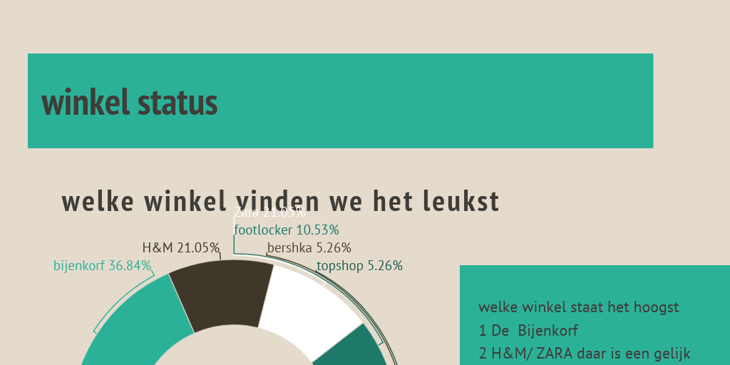 Ocean Sand by Zoe Schimmel - Infogram